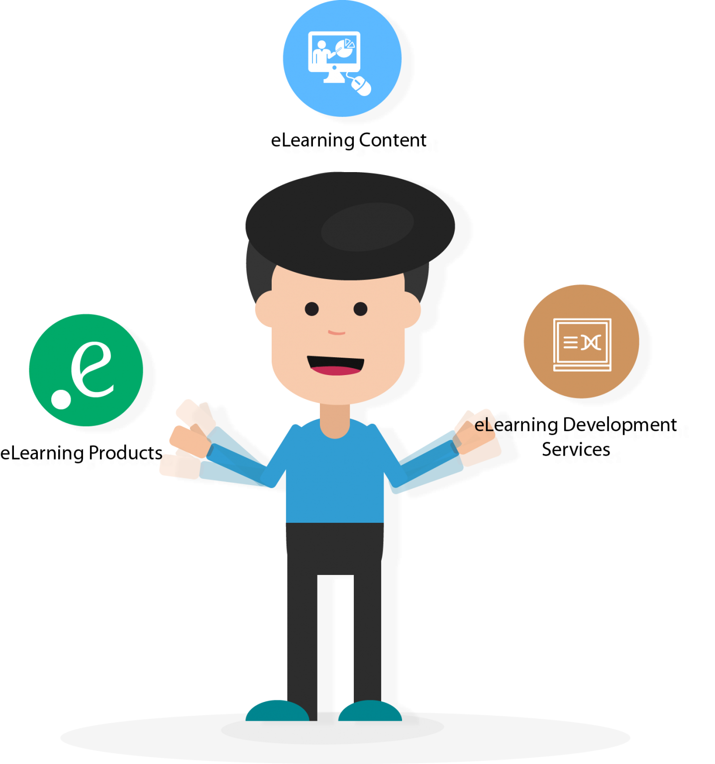 Welcome Home - eLearning Kings